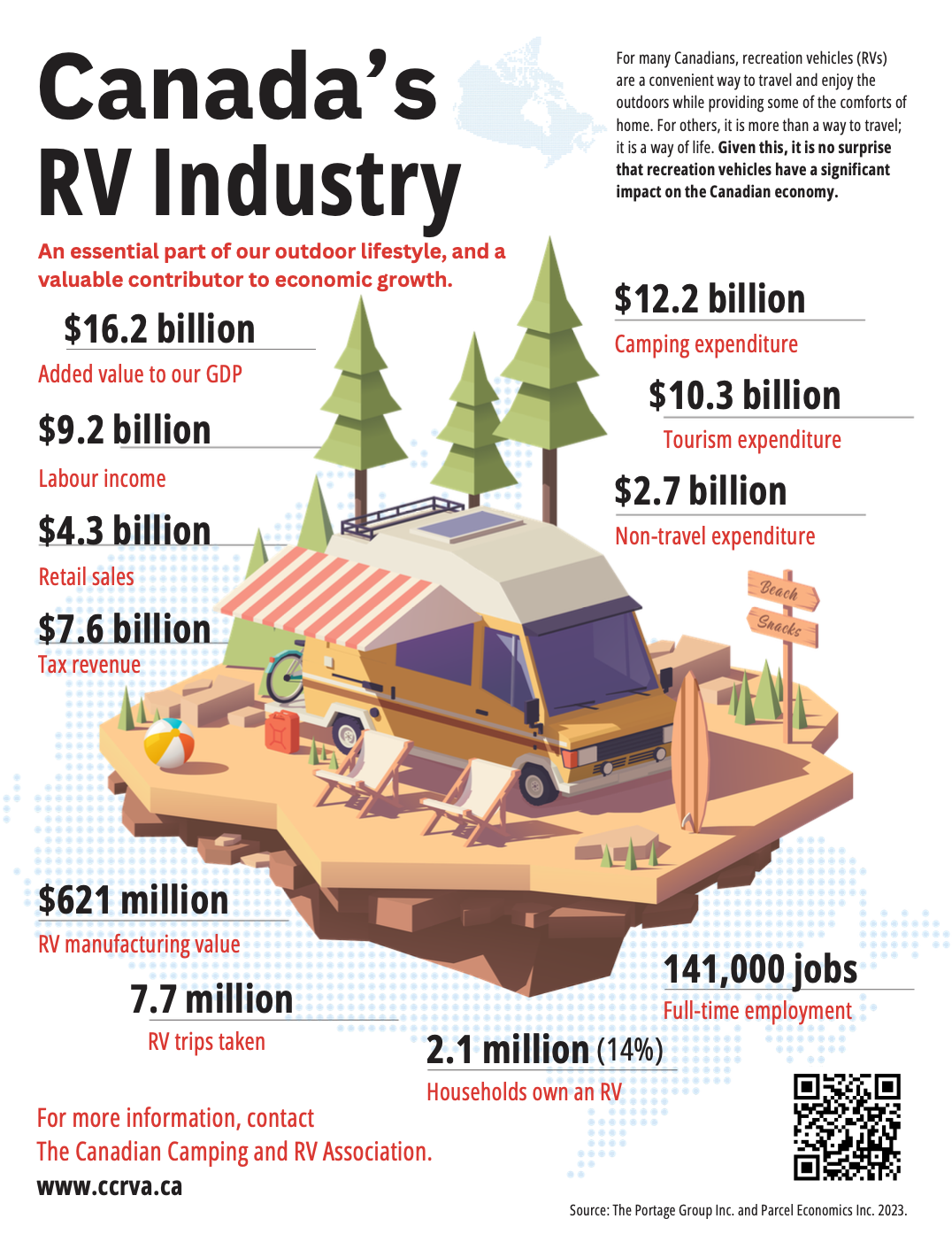 Industry Statistics - Canadian Camping and RV Association